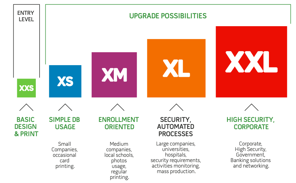 cardPresso XS License Upgrade
