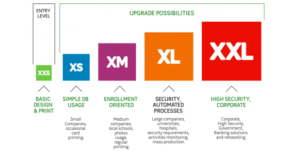 CardPresso Upgrade Pre-Existing License